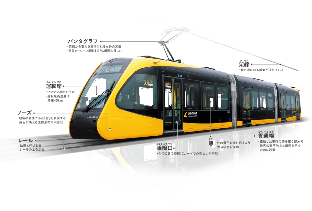 LRTとは？公共交通として再注目される背景や日本での導入事例を解説！ – ミライコラボ ～スマートシティの実現に向けて～