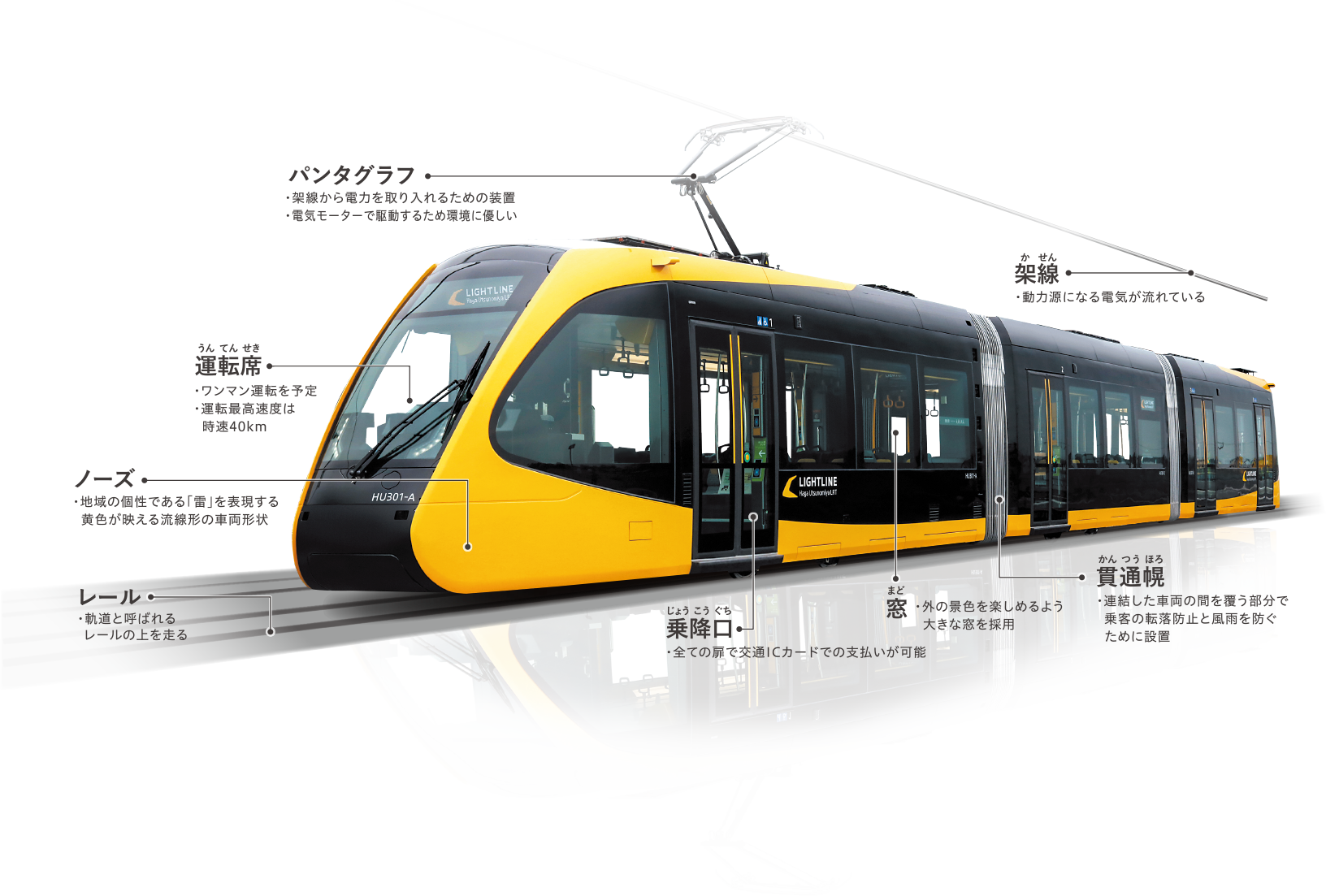 LRTとは？公共交通として再注目される背景や日本での導入事例を解説！ – ミライコラボ ～スマートシティの実現に向けて～