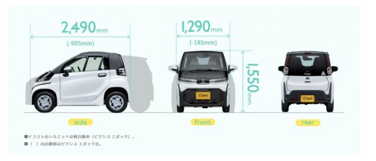 超小型EVとは？今注目されている軽EVと超小型EVのラインナップを紹介！ – ミライコラボ ～スマートシティの実現に向けて～