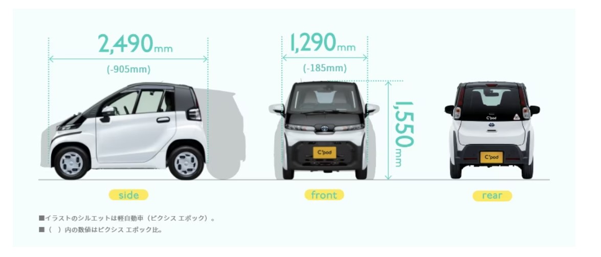 超小型EVとは？今注目されている軽EVと超小型EVのラインナップを紹介！ – ミライコラボ ～スマートシティの実現に向けて～